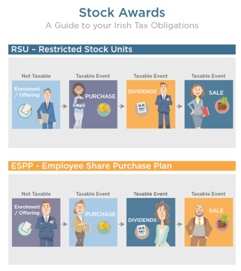 Employee Share Schemes - ITAS Accounting